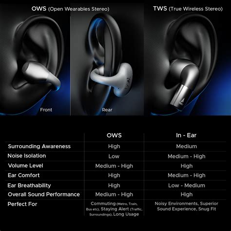 Boat Airdopes Loop In Ear Earbuds Bluetooth Wclip On Fit Air