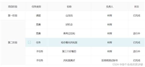 Ant Design Vue3版本里面a Table第一列合并相同的，第二列可以展开子集antd Vue封装表格多选框加首列合并 Csdn博客