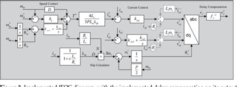 Figure 3 From Design Of Damping Strategies For Lc Filter Applied In