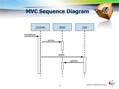 Ppt ทส 215 การเขียนโปรแกรมบนเว็บ 1 Powerpoint Presentation Id6183776