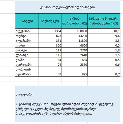 ჩემი მოსწავლეებისთვის 6 კლასი Excel დავალებები