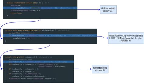 java中的vector类的add 解析 zwgitone 博客园