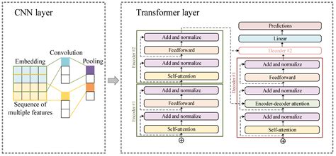 Node Adjustment Scheme Of Underwater Wireless Sensor Networks Based On Motion Prediction Model