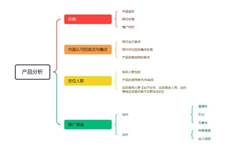 如何系统化分析定位产品【价格篇】 知乎