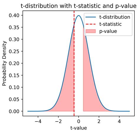 Traveling Salesman Problem Tsp Using Genetic Algorithm Python By