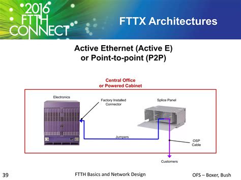 Ftth Basics And Network Design Pdf