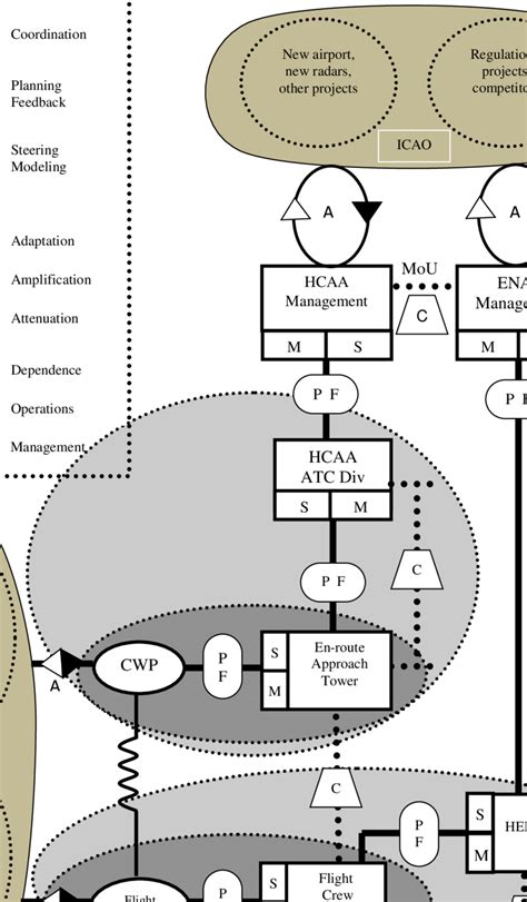A Recursive Representation Of The Wider Organizational Context Vsm Download Scientific Diagram