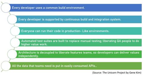 Mohammed Jawed On Linkedin Devops Continuousdelivery