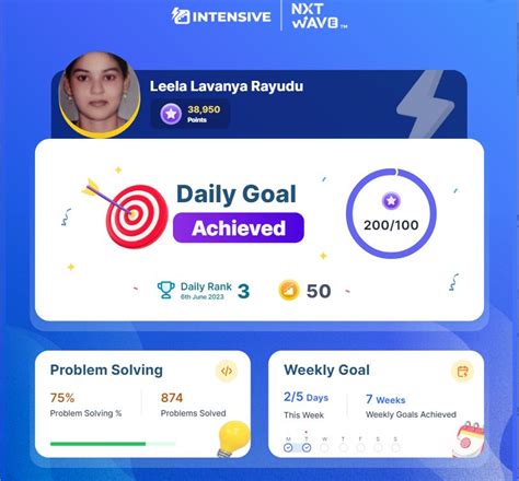 Leela Lavanya Rayudu On Linkedin Ccbp Learning Nxtwave Sql Codingpractices