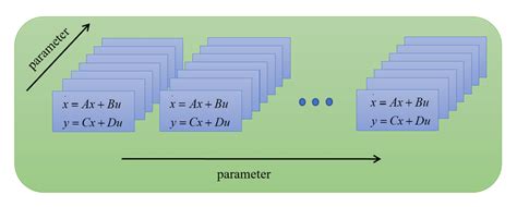 A Grid Based Lpv Model 132 Download Scientific Diagram