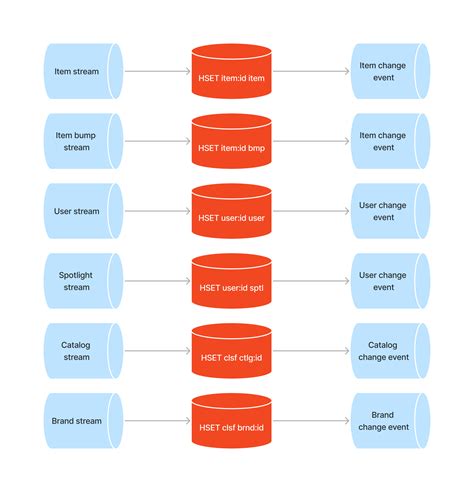 vinted search scaling chapter 7 rebuilding search indexing pipeline