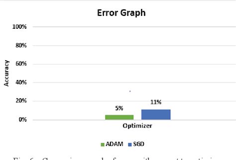 Figure 6 From Deep Learning Based Convolutional Neural Network Model
