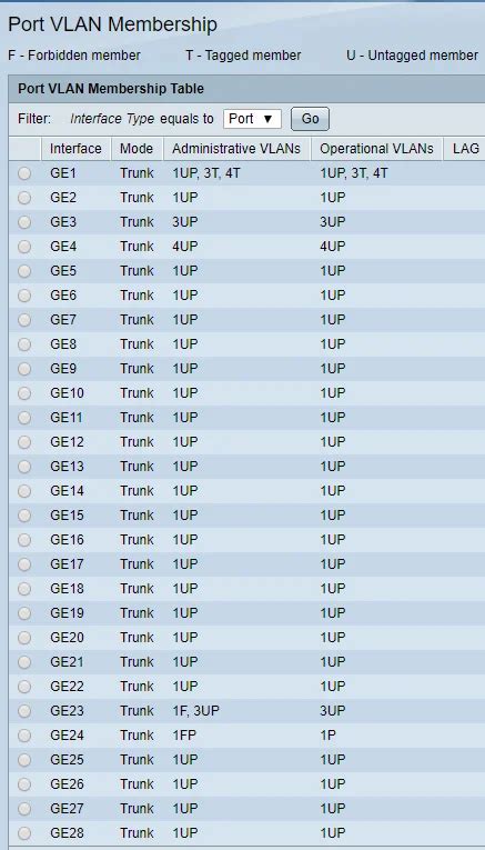 Setting Up Vlans Within A Bare Bones Microsoft Windows Server 2016