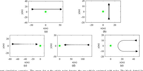 Figure 4 From A Hybrid Svsf Algorithm For Automotive Radar Tracking