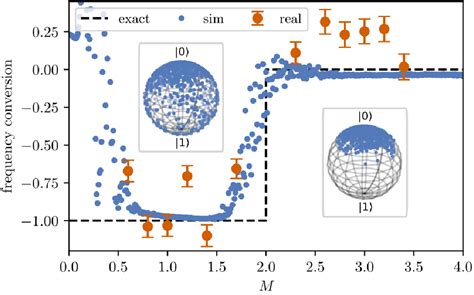 Analogue Quantum Simulation · Daniel Malz