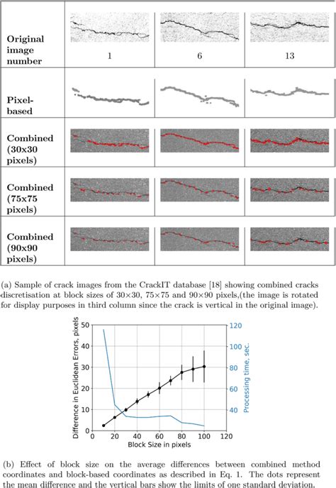 Sample Showing Effect Of Block Size And The Graph Showing Error Changes Download Scientific