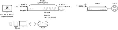 What Should I Do When The Omada Software Controller V Or Below Fails To Discover The EAP