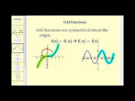 Even And Odd Trigonometric Identities Video Trigonometry CK 12 Foundation