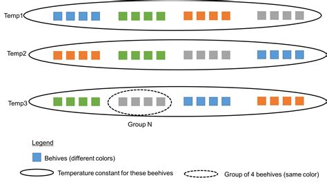 R Applying A Mixed Effect Model On Autocorrelated Nested Data Cross Validated