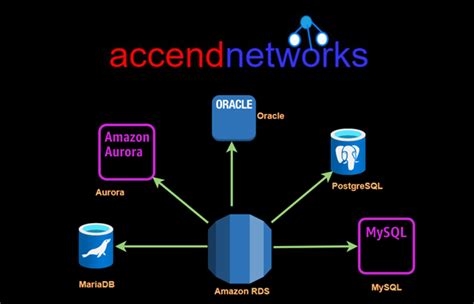 understanding relational database service in aws accend networks san
