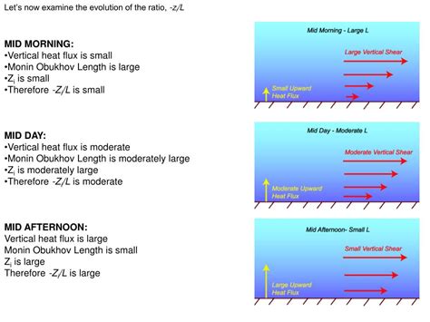 Ppt Boundary Layer Convection Powerpoint Presentation Free Download