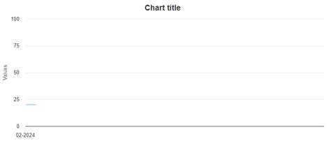 Javascript Highchart Draw Line If There Is One Point Stack Overflow