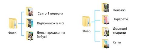 Файли і папки