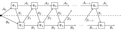 an interactive two party quantum protocol download scientific diagram