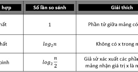 Thuật toán tìm kiếm nhị phân Binary Search Py Skys