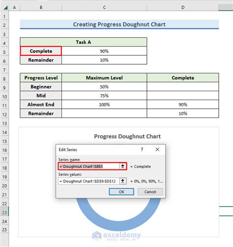 How To Create Progress Doughnut Chart In Excel Exceldemy