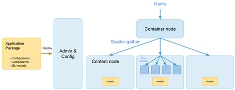 Stateful Model Serving How We Accelerate Inference Using Onnx Runtime