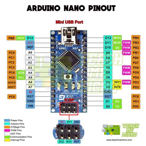 Vacuum Fluorescent Display Arduino 3 Steps Instructables