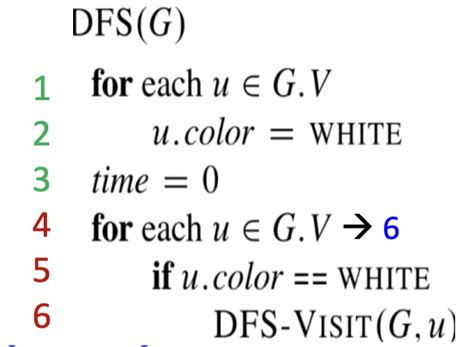 Solved Incorporate The Psuedocode Below Into The Code Import