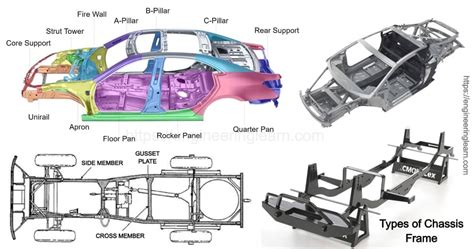 engineering universe on linkedin types of chassis frame function