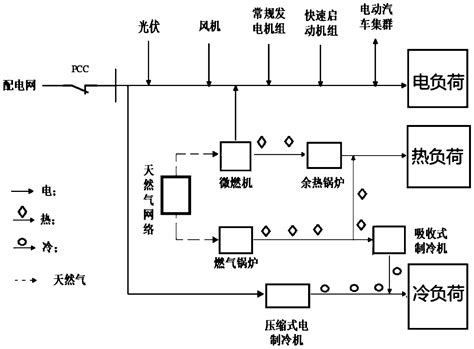 Economic Dispatching Optimization Method For Microgrid Comprising