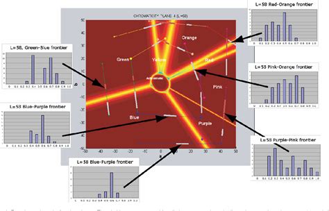 Figure 4 From Modelling Inter Colour Regions Of Colour Naming Space Semantic Scholar