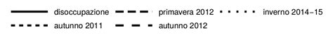 R Add Horizontal Space Between Legend Items Stack Overflow