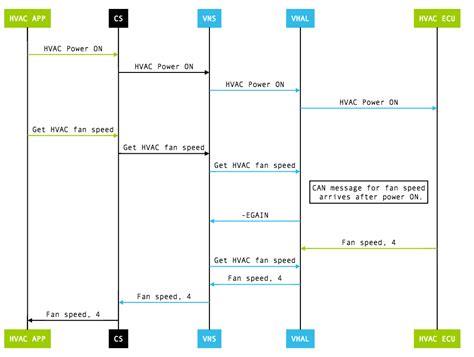 Android车载操作系统android Autoandroid Automotive谷歌车载系统android Auto 源码详解