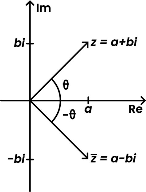 What Are Complex Conjugates House Of Math