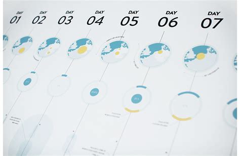 Dataveyes Human Data Interactions Interactive Data Visualization