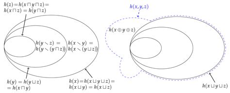 Generalised Measures Of Multivariate Information Content