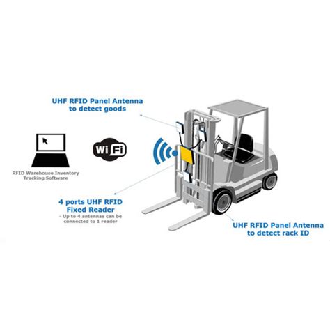 Rfid Warehouse Management Software At Best Price In Gurugram Barscan Technologies