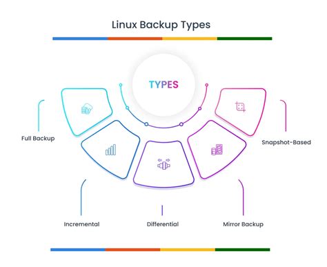 Linux Backup A Complete Guide For System Administrators