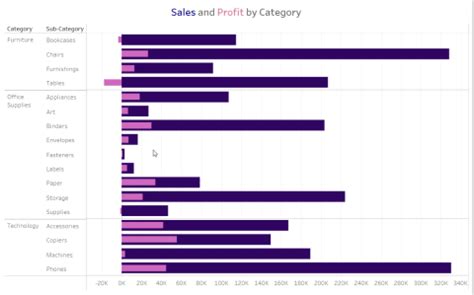 How To Create A Nested Bar Chart In Tableau The Data School Down Under