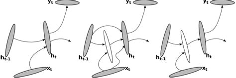 Introduction To Neural Machine Translation With Gpus Part 3 Nvidia Technical Blog
