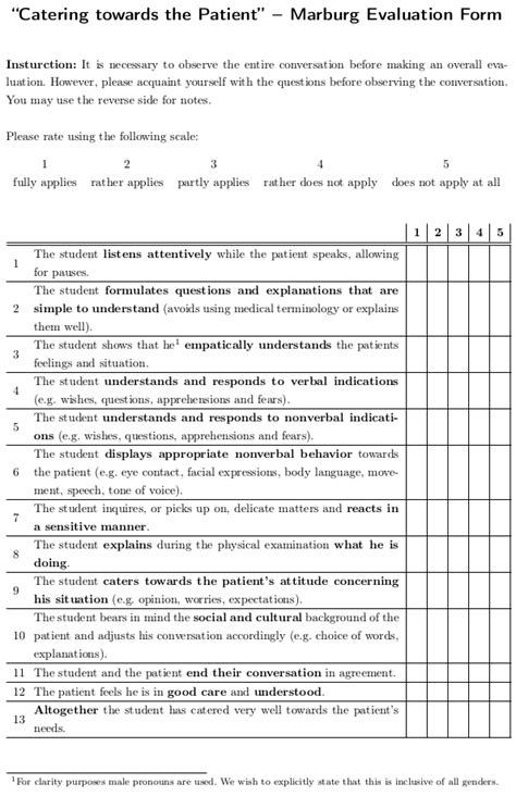 Assessment Instrument Catering To The Patient Download Scientific Diagram