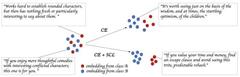 supervised contrastive learning for pre trained language model fine