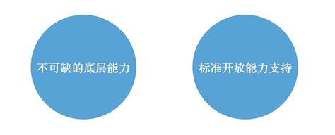 rfc1 春松客服的设计理念 春松客服