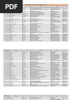 Bop Branches And Codes List Pdf Federally Administered Tribal Areas