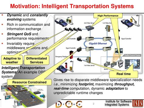 Ppt Assessing Contemporary Modularization Techniques For Middleware